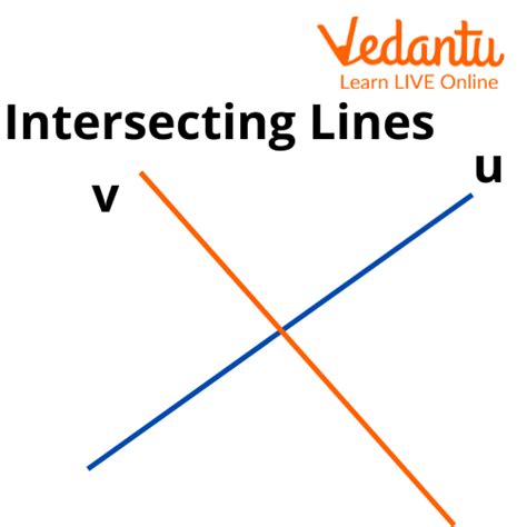 Point Line And Plane Definitions Types Key Geometry Examples