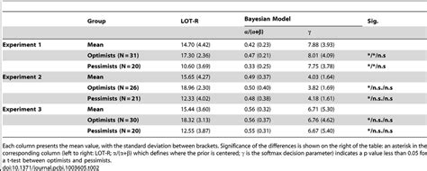Best Fitting Parameters For The Bayesian Model Summarized Per Download Table