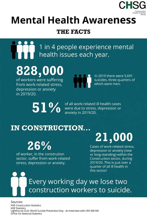 Hse Launch Stress Talking Toolkit For Construction Sector Chsg