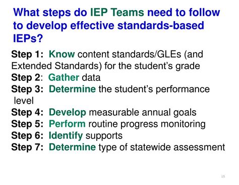 Ppt Standards Based Ieps Module 2 Writing Standards Based Ieps 2009