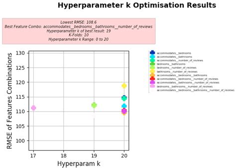 GitHub Ltfschoen ML Predictions Machine Learning Engine Generates