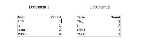 Word2vec And Doc2vec 文本向量化doc2vec和word2vec区别 Csdn博客