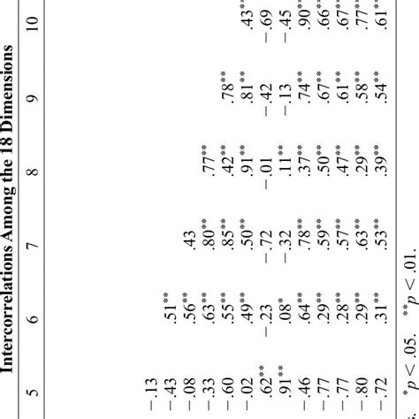 Pdf Multidimensional Normative Ratings For The International