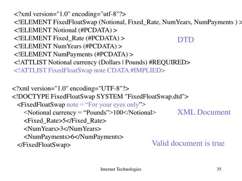 Ppt Xml Dtd Validation Powerpoint Presentation Free Download Id