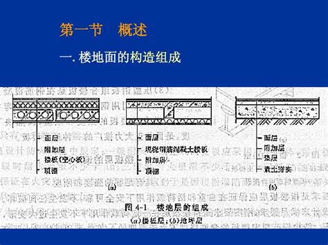 第四章、楼地面构造word文档在线阅读与下载无忧文档