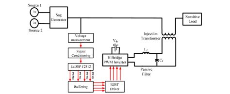 The Block Diagram Of Experimental Prototype Of Dvr Download