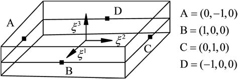 Collocation Points Of The Shear Strain Interpolation Download Scientific Diagram