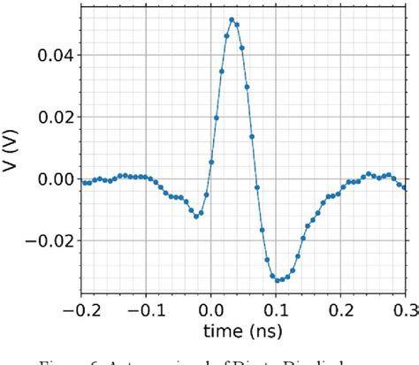 Figure 1 From Fast Transient Esd Protection At Rf Pins Semantic Scholar