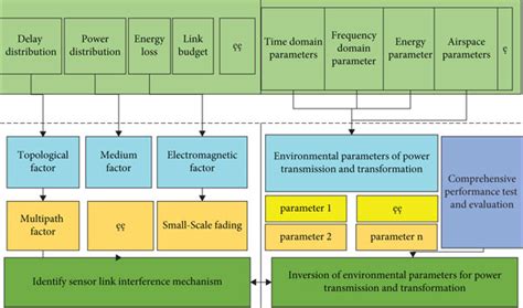 Flow Chart Of Algorithm Framework Download Scientific Diagram
