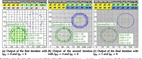 figure 12 from ring shaped hotspot detection semantic scholar