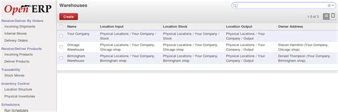 Openerp Product Quantities In Different Warehouses Acespritech Solutions Pvt Ltd