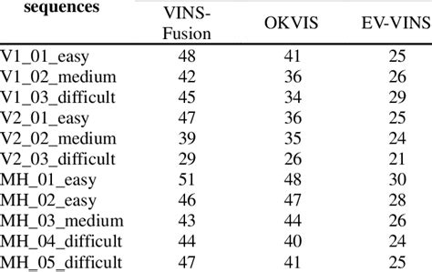 Time Consuming Of Different Algorithmstime Consumingms Download Scientific Diagram