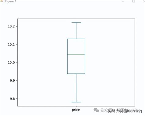 Python的pandas和matplotlib库：让数据可视化贼简单pandas和matplotlib的库 Csdn博客
