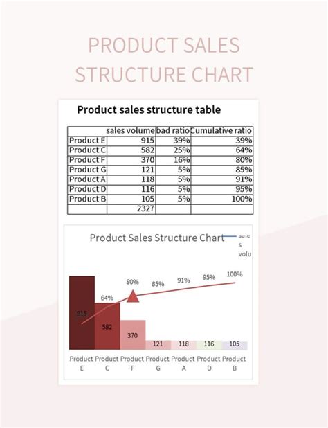 Product Sales Structure Chart Excel Template And Google Sheets File For Free Download Slidesdocs