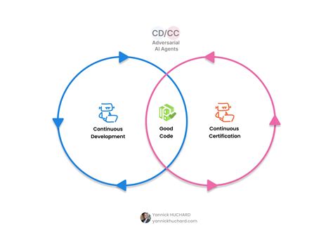 Navigating The Future With Generative Ai Part 2 Prompt Over Code