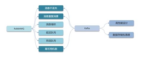【java面试专题】消息中间件篇java面试必问的中间件 Csdn博客
