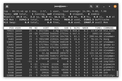 Tf2 On Linux Is Running Incredibly Poorly Reporting 1200 Cpu Usage