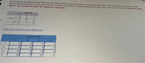 Solved Develop An Assignment Plan That Will Minimize