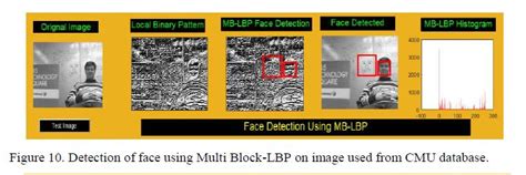 The Steps One Must Follow To Implement Lbp Algorithms For Face