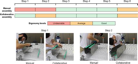 Figure 1 From A Collaborative Robot Assisted Manufacturing Assembly Process Semantic Scholar