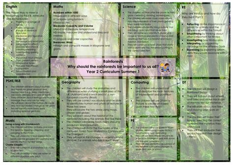 Year 2 Curriculum John Of Gaunt Infant And Nursery School