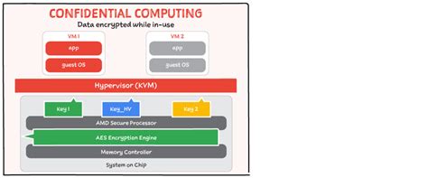 Data Security In Google Cloud Google Cloud Blog