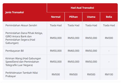 Cara Tukar Transfer Limit Cimb