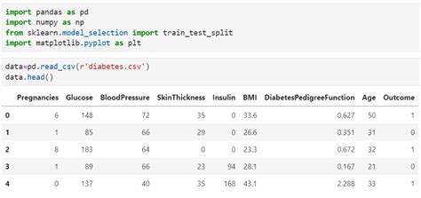 Github Akshu15classification Using Machine Learning The Task Is To