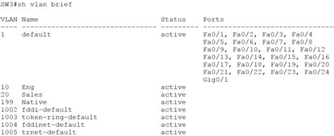 Cisco Vtp Vlan Trunking Protocol Tutorial Flackbox