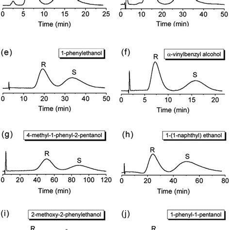 Chromatograms Of The γ Cd Mof Packed Column For Hplc Separation A