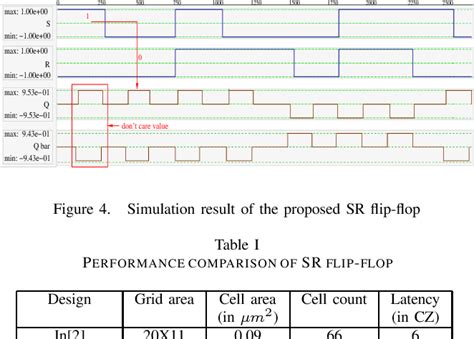 Figure 1 From Design Of Sequential Circuits In Multilayer Qca Structure