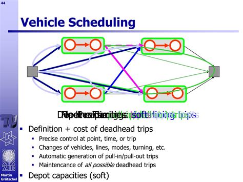 Ppt Vehicle Circulation And The Hungarian Method Powerpoint Presentation Id3585474
