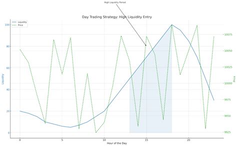 How Liquidity Analysis Can Enhance Your Crypto Trading Ueex Technology