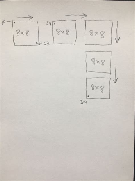 Mapping Individual 8x8 Ws2812b Matrices As One Board Page 2 General Guidance Arduino Forum