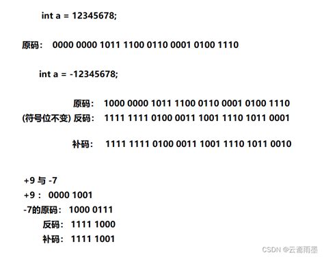 二 C语言的数据类型分别定义intshortdoublefloatchar类型的变量各一个并依次输出它们的存储 Csdn博客