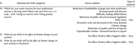 Final Questions And Their Respective Variables Scq Single Choice
