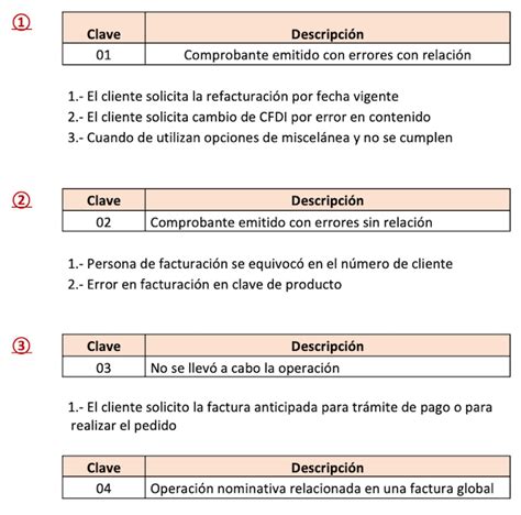 Cómo cancelar una Factura en 2022 ContadorMx