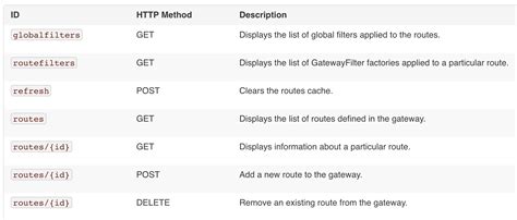 Spring Cloud Gateway 210 中文官网文档 腾讯云开发者社区 腾讯云