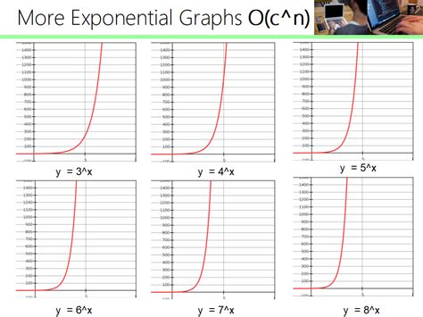 Complexity Classes And Their Graphs Behind The Scenes