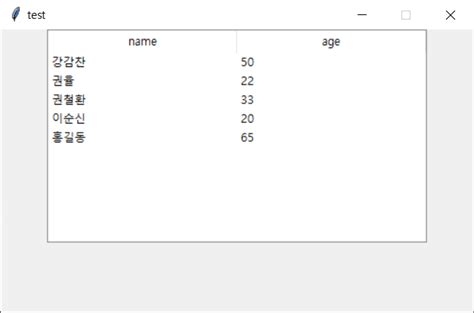 Python GUI tkinter column 정렬방법 Zzrany Blog