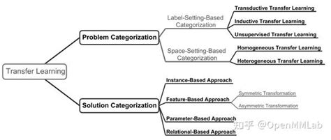 知识蒸馏系列（二）：知识蒸馏的迁移学习应用 知乎