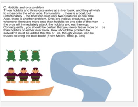 Chapter 14 Problem Solving Flashcards Quizlet