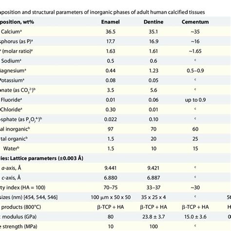 Polycrystalline A And Single Crystalline B Fa Of A Geological Download Scientific Diagram