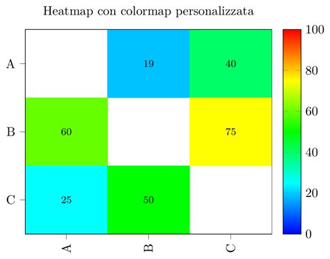 TikZ And Pgfplots Hide NaN Values From A Matrix TeX LaTeX Stack Exchange