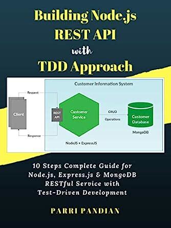 Building Node Js REST API With TDD Approach 10 Steps Complete Guide