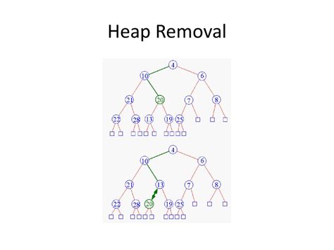csci2100 data structures tutorial 7 ppt download