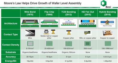 【先進封裝】先進封裝產業技術 Hybrid Bonding 優分析uanalyze 掌握全球財經脈動，洞悉商業新趨勢