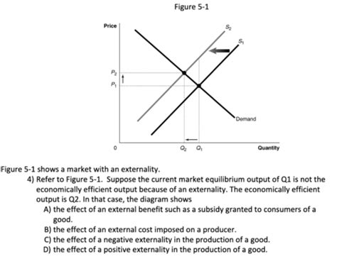 Econ 201 Chapter 18 Practice Problems Flashcards Quizlet