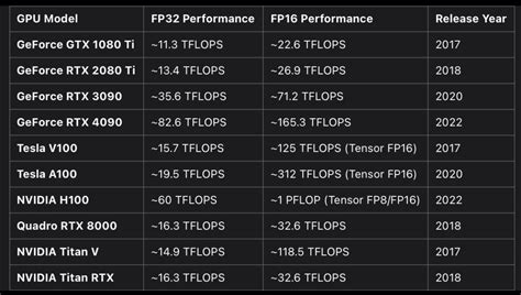Nvidia Gpus Highperformancecomputing Ai Machinelearning