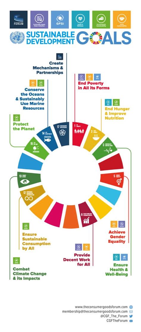 Cgf And The Un Sustainable Development Goals Infographic